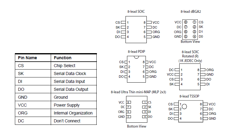 آی سی 93C46 ایربگی – وایا تراشه – فروشگاه اینترنتی تخصصی تعمیرکاران ...